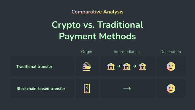 Crypto vs. Traditional Payment Methods: A Comparative Analysis